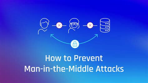 How To Prevent Man In The Middle Attacks Hypr