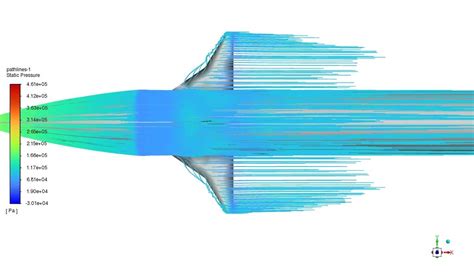 Cfd Ansys Aerodynamics India Ansysfluent Defence Aeronautical