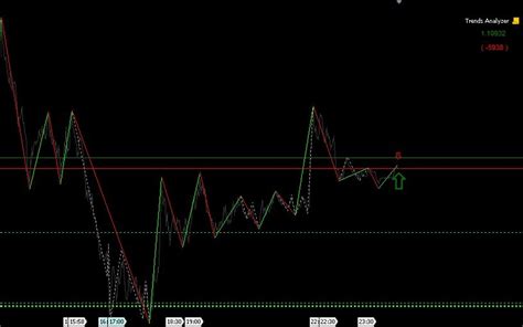 Trends Analyzer Buy Trading Utility For Metatrader 5