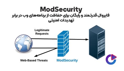 Modsecurity فایروال قدرتمند و رایگان برای حفاظت از برنامه‌های وب در