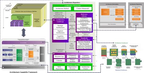 How To Develop Adm Architecture Repository Preliminary Phase Visual Paradigm