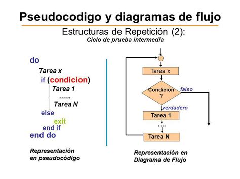 Como Hacer Un Diagrama De Flujo Con Algoritmo