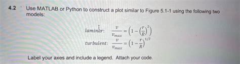 Solved 42 Use Matlab Or Python To Construct A Plot Similar
