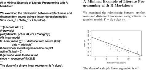 A Small Literate Programming Example Showing A Sample Of R Markdown