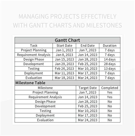 Managing Projects Effectively With Gantt Charts And Milestones Excel
