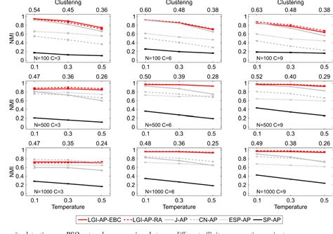 Latent Geometry Inspired Graph Dissimilarities Enhance Affinity Propagation Community Detection