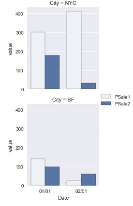 Python Multicolumn Plot Seaborn And Matplotlib Stack Overflow