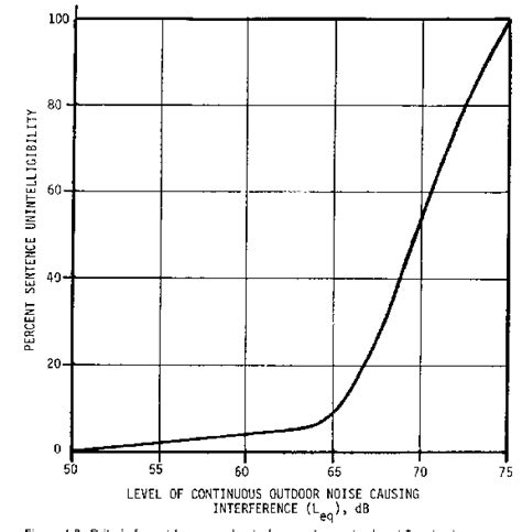 NPC Library Noise Effects Handbook