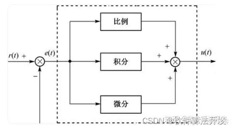 基于ga遗传算法的pid控制器参数优化matlab建模与仿真 知乎
