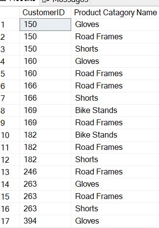 SQL How To Find Number Of Unique Id S Stack Overflow