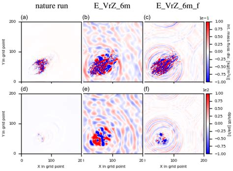 gmd relations automated tracking of shallow cumulus clouds in large