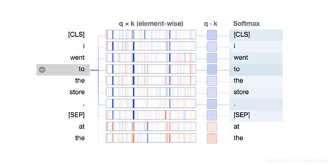 自然语言处理模型：bert 结构原理解析——attentiontransformer（翻译自：deconstructing Bert