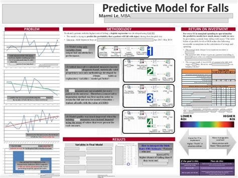 Predictive Model For Falls Poster V3