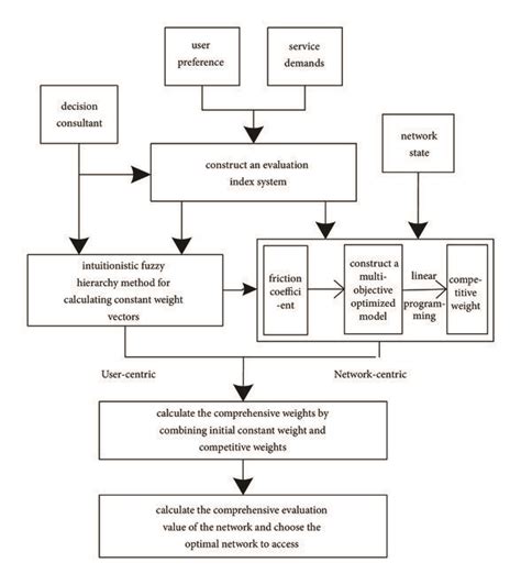 Basic Procedures Of Ifbp Algorithm Download Scientific Diagram