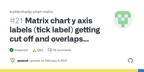 Matrix Chart Y Axis Labels Tick Label Getting Cut Off And Overlaps Scale Title Kurkle