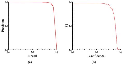 Improved Apple Fruit Target Recognition Method Based On Yolov7 Model