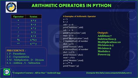 Python Learning Cards Python Gallery