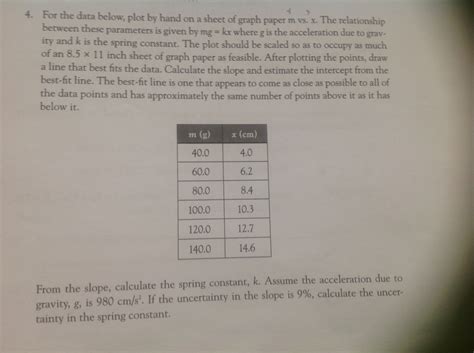 Solved For The Data Below Plot By Hand On A Sheet Of Graph Chegg Com