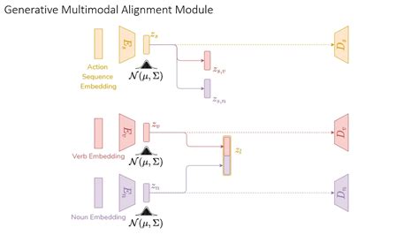 Github Skelemoa Synse Zsl Official Pytorch Code For The Icip