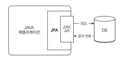 Spring Boot Persistence Context By Hwangon Jang Medium