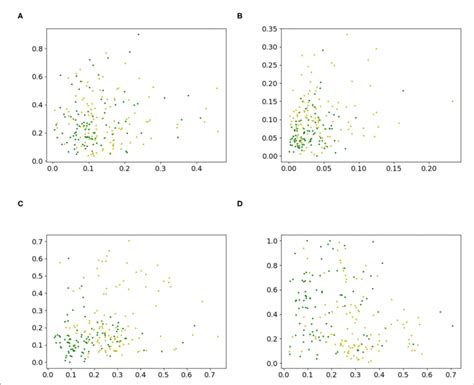 2 D Datasets Extracted From The Sonar Dataset To Compare Proposed Download Scientific Diagram