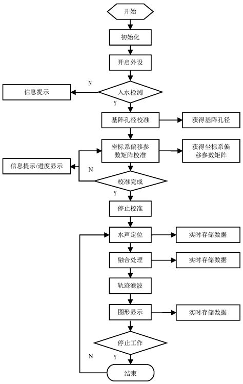Intelligent Shipborne Underwater Acoustic Positioning Device System And Method Eureka Patsnap