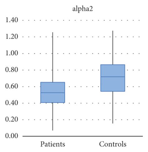 A M The Plot Boxes For Different Hrv Features Commonly Used In Download Scientific Diagram