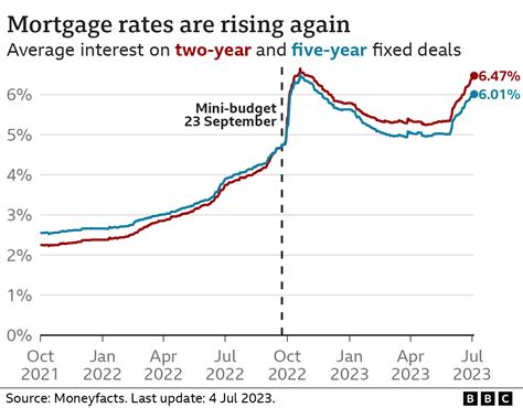 Will Mortgage Rates Go Down In Nz Ricardo Jace