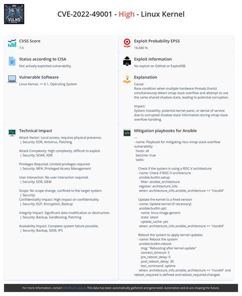 Vulns Space On Linkedin Cve Cybersecurity Infosec Vulnerability Technews Ai Automation…
