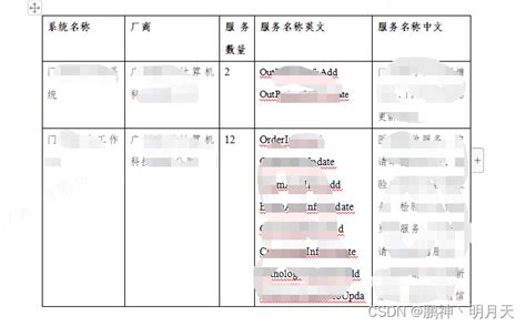 关于java，word表格，通过将模板表格的属性附加到自定义表格上，也就是修改表格的属性（通过模板表格的属性）。 word怎么自定义表单域模板