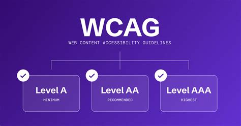 The Essential Wcag Checklist For Website Accessibility