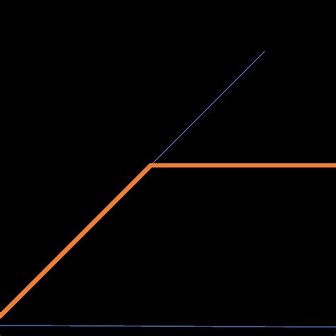 Schematic ECS EE Created By A Data Point In An Ideal Data Set Download Scientific Diagram