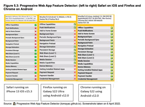The Third Browser War Mobile Dev Memo By Eric Seufert