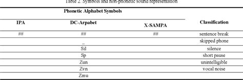 Table 2 From Preprocessing Models For Speech Technologies Semantic Scholar
