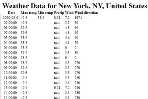 How To Add Weather Data To A Nodejs App Using A Weather Api And
