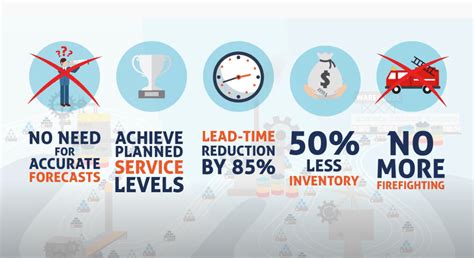 How Is Ddmrp Buffer Stock Different From Safety Stock Brightwork Research And Analysis