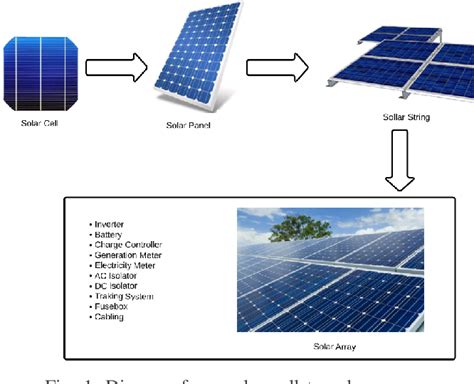 Figure 1 From Solar Irradiance Prediction Using Transformer Based Machine Learning Models