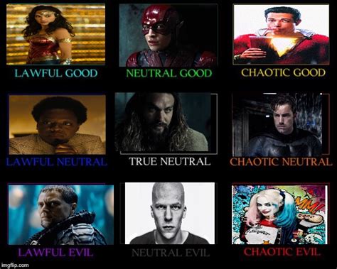 Alignment Chart Memes Imgflip