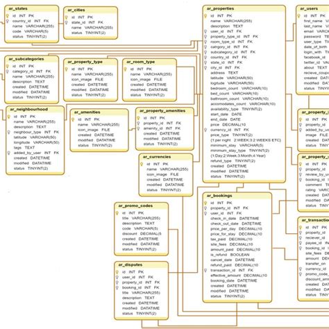 Pdf Semi Structured Data Model For Big Data Ss Dmbd