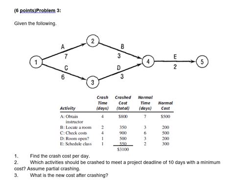 Solved 6 Points Problem 3 Given The Following 2 А B 7 3