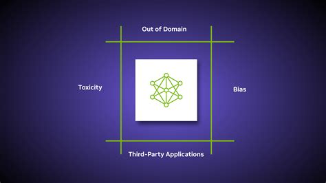 Nvidias Ai Foundation Services And Nemo Guardrails A New Catalyst For Growth Nvda Seeking