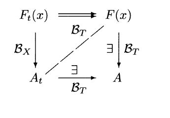 Commutative Diagrams And TikZ TeX LaTeX Stack Exchange