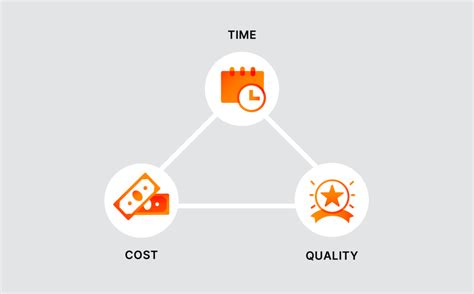 The Time Cost Quality Triangle Key To Construction Success Procore Au