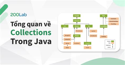 So Sánh Git Rebase And Git Merge Những điều Bạn Cần Biết
