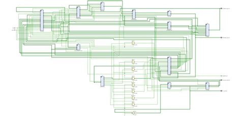Computerarchitecture Verilog Hardwaredesign Mips Digitallogic Shri Ram Lakshmi