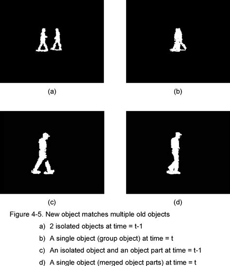 Figure 4 5 From A Moving Object Identification Algorithm For Image Sequence Interpolation