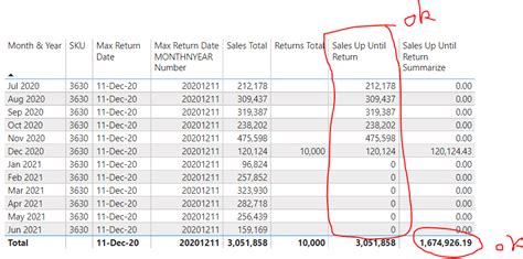 Incorrect Totals Or All Values Not Showing In Row With Correct Totals