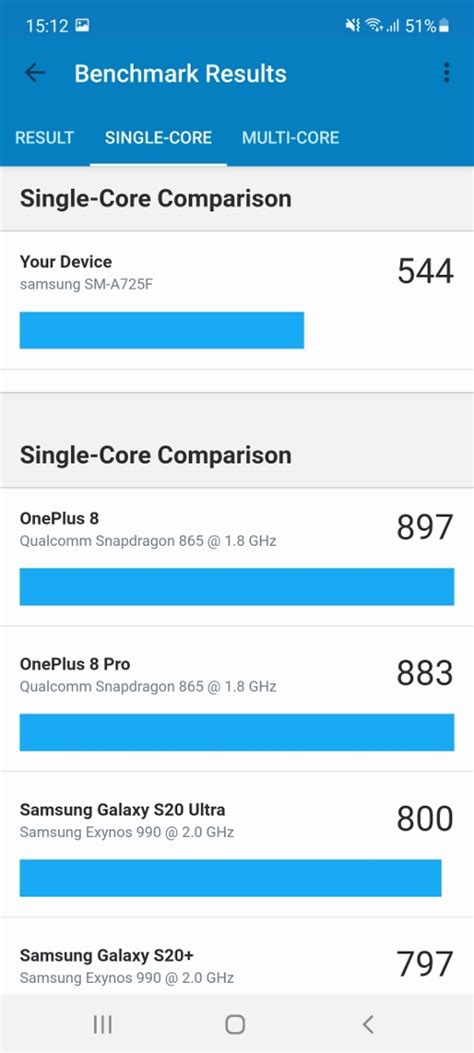 Samsung Galaxy A Review Getting Closer To Flagships