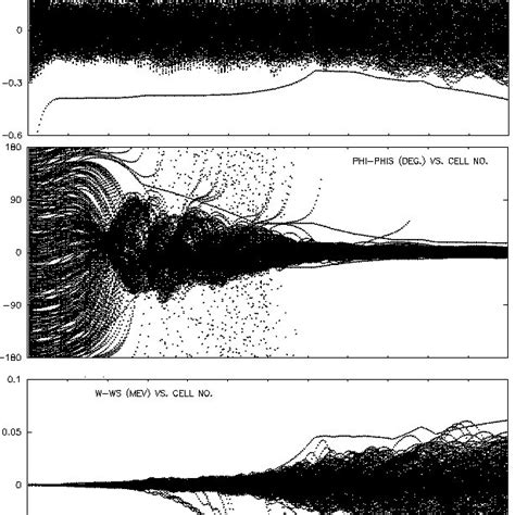 The Injector Linac Layout Download Scientific Diagram