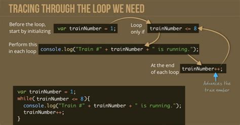 Javascript Road Trip Part 2 By Jingting Chen Medium